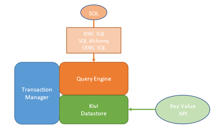 Configuring LeanXcale for your Deployment – LeanXcale
