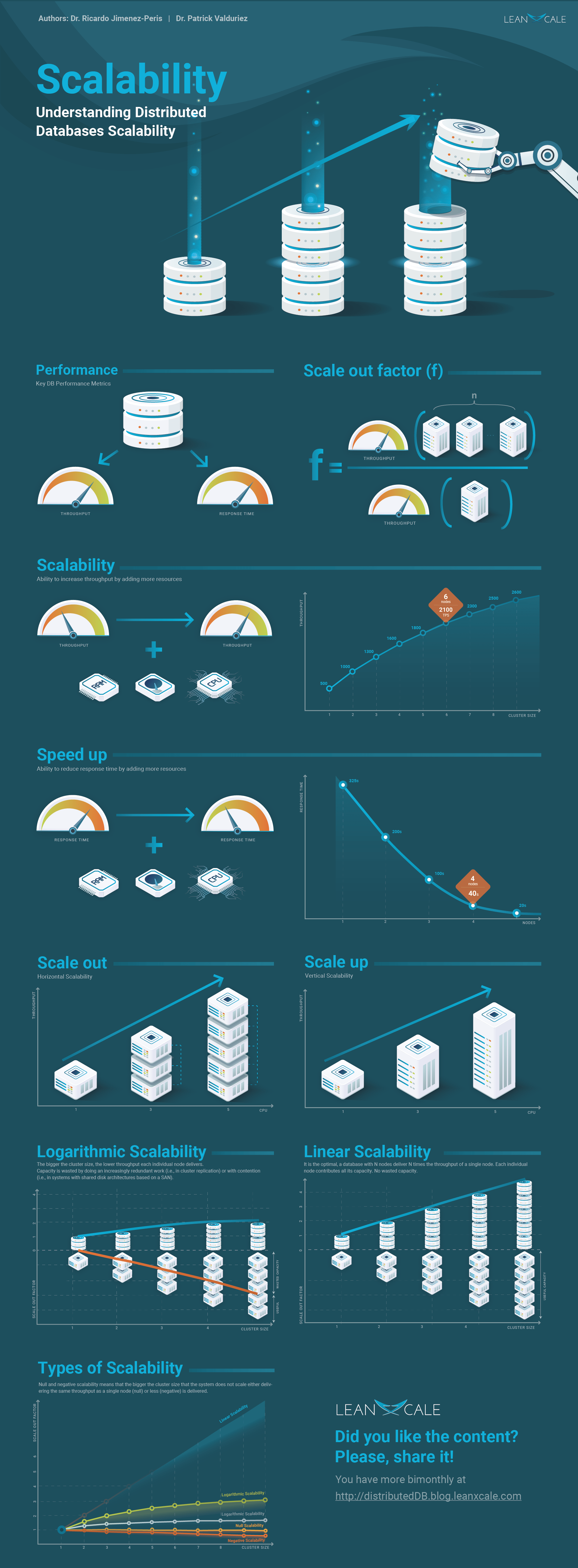 Scalability Infographic – LeanXcale