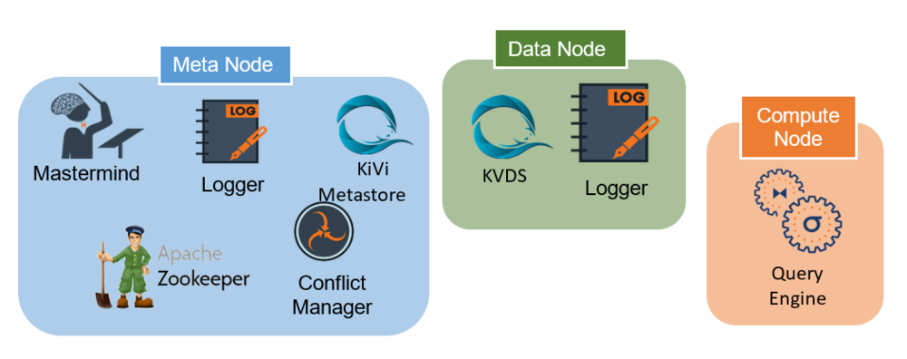 Configuring LeanXcale for your Deployment – LeanXcale