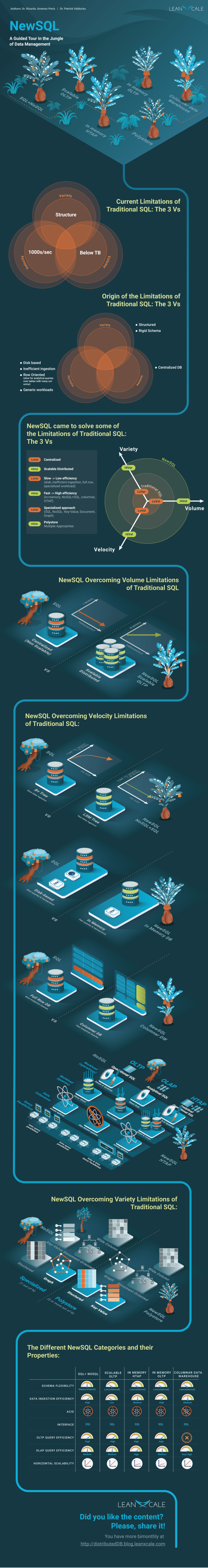 NewSQL – LeanXcale
