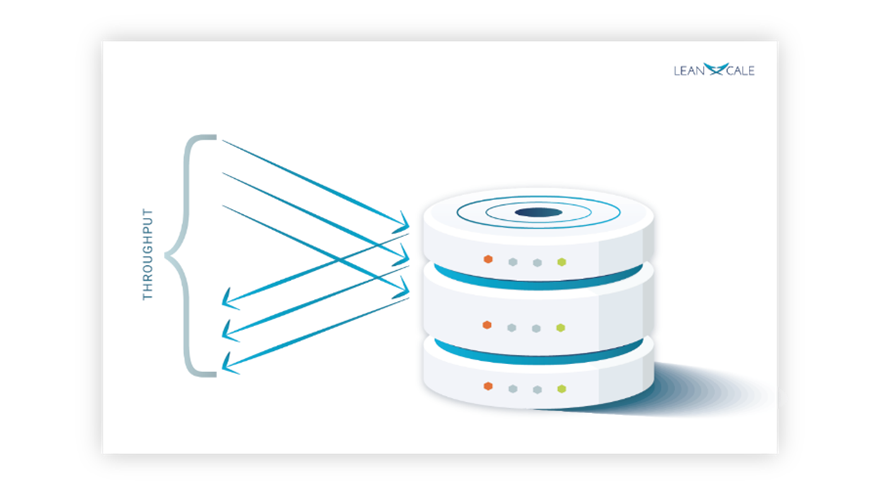 Understanding Distributed Databases Scalability – LeanXcale