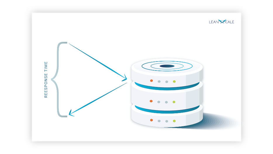 Understanding Distributed Databases Scalability – LeanXcale