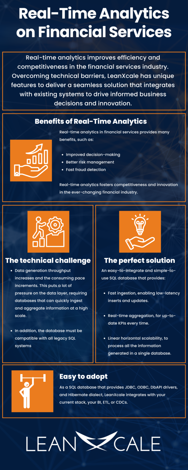 Real-Time Analytics on Financial Services – LeanXcale