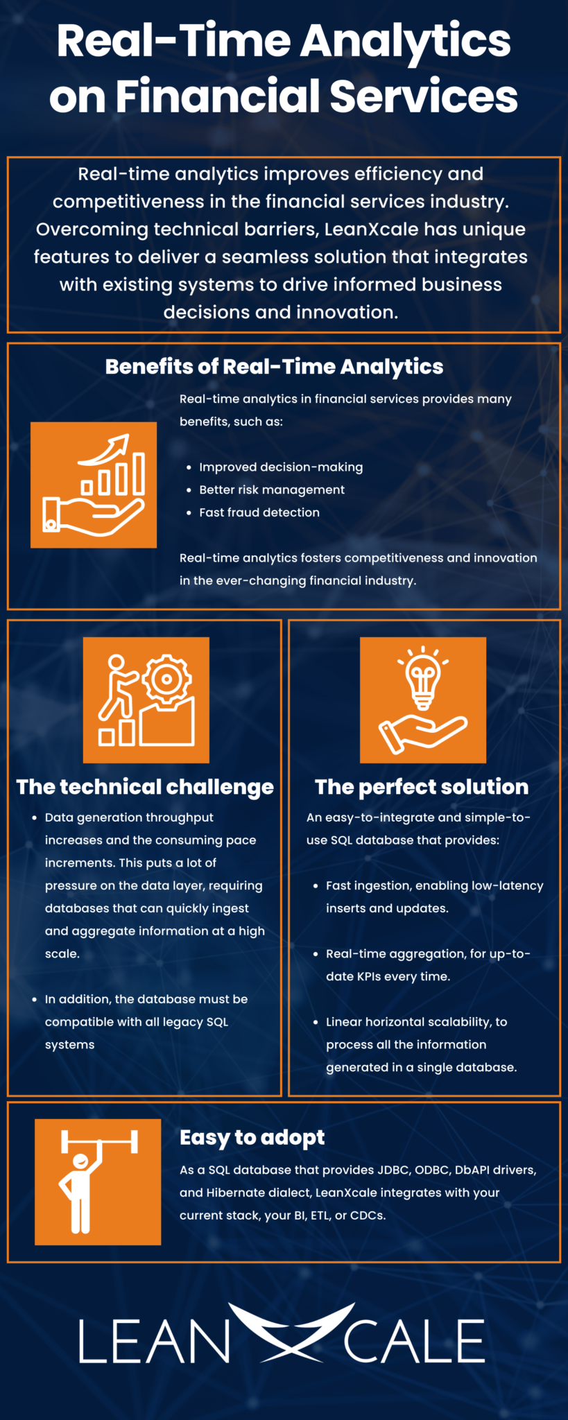 Real-Time Analytics on Financial Services – LeanXcale