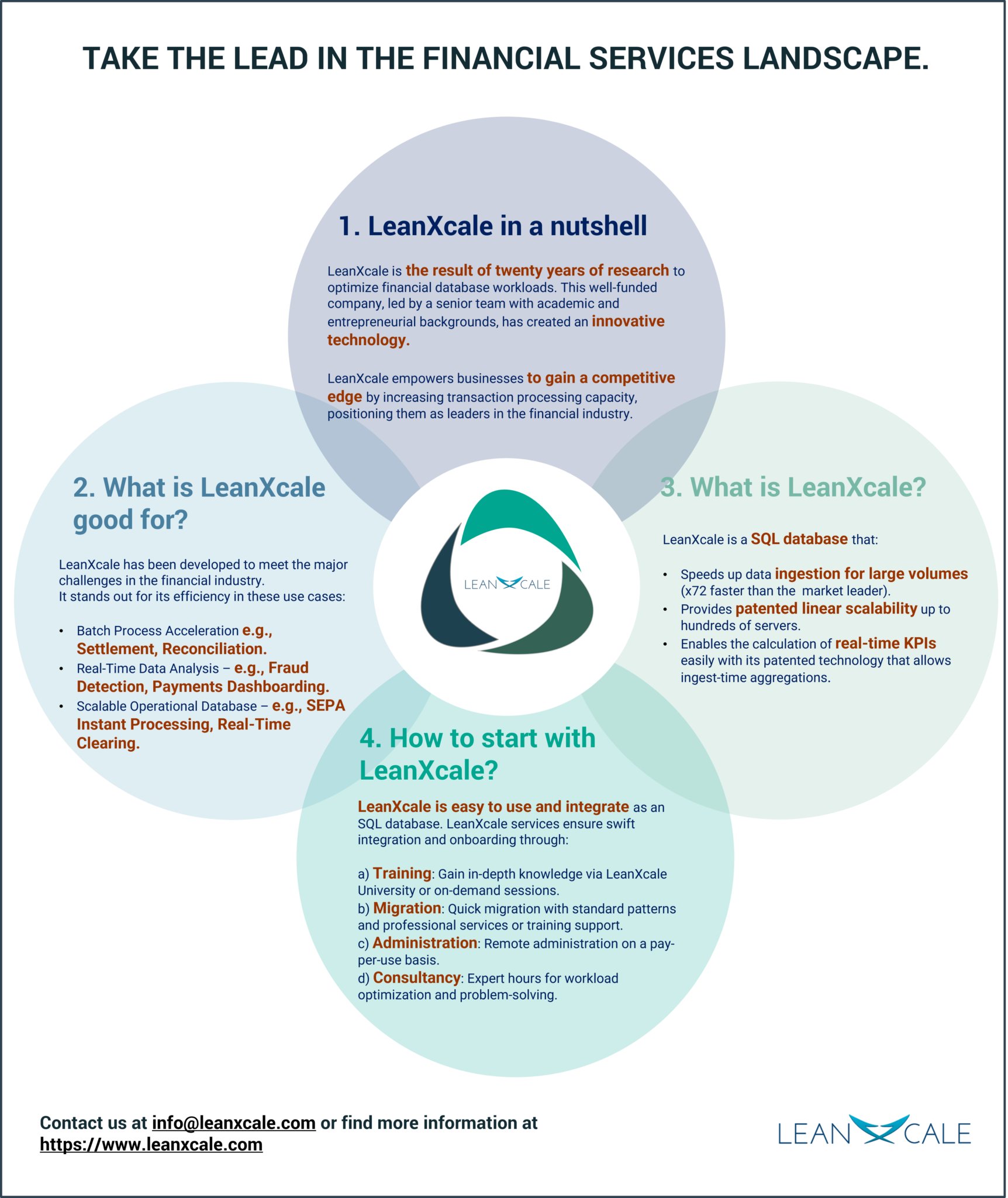 LeanXcale Database for Banking, Financial Services and Insurance – LeanXcale